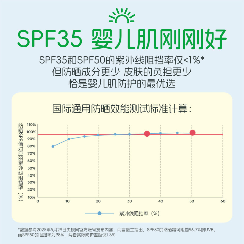 会员-alobaby安诺宝纯物理婴幼儿童宝宝夏季防水防晒乳霜60gSPF35