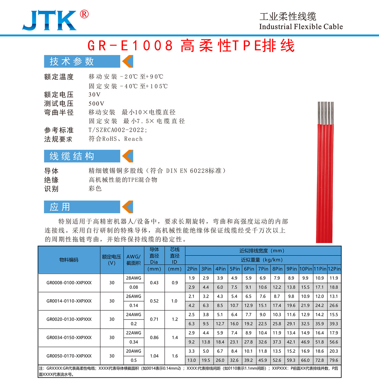 JTK金泰科线缆 高柔性TPE排线 千万次弯折机器人线 30V/300V/600V