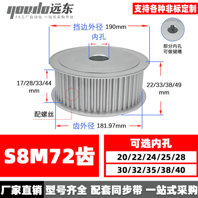 S8M72齿两面平无台同步轮
