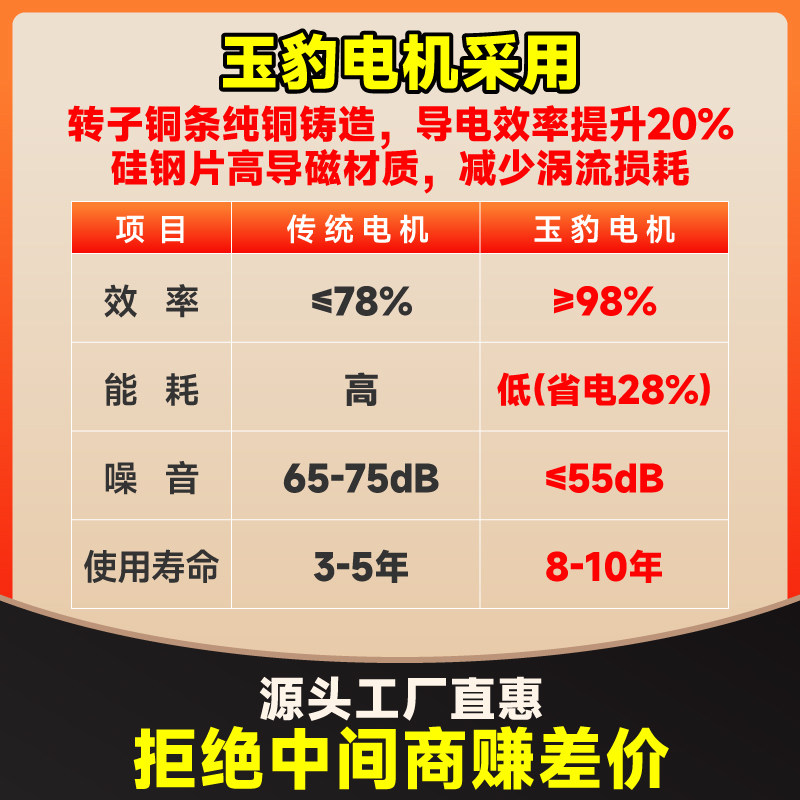 三相异步电动机 8极1.1/1.5/2.2/3/4/5.5/7.5KW交流380V变频电机