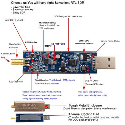 RTL SDR receiver V3 Pro  with chipset rtl2832  rtl2832u r820