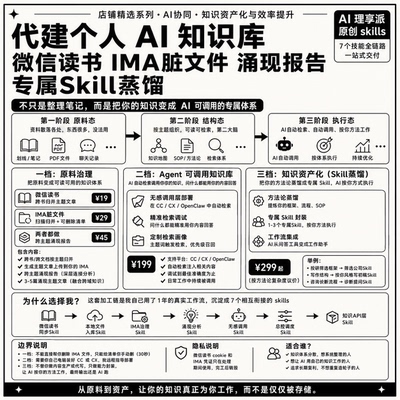 个人AI知识库搭建 微信读书IMA资料整理 涌现报告Skill蒸馏