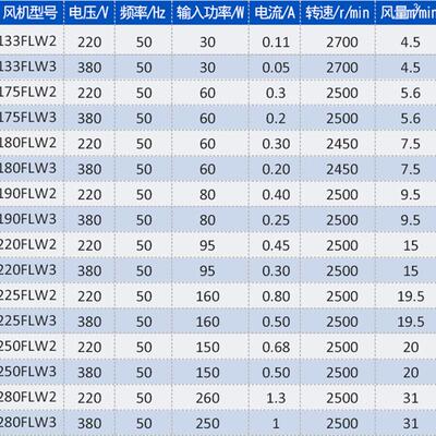 新款225FLW2 225FLW3 后弯式涡流式离心风机 风讯电机宿包邮