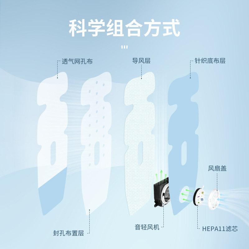 定制车垫加工冰丝通风凉垫安全座椅坐垫婴儿凉席婴童凉席系列