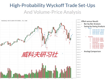 Wyckoff analytics -High-Probability Wyckoff Trade Set-Ups