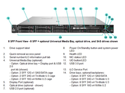 HPE ProLiant DL360 Gen10 Plus server P28948-B21