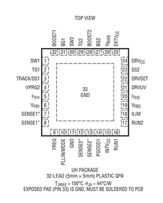 原装 LTC7813EUH LTC7813IUH LTC7813HUH LTC7813MPUH  LTC7813