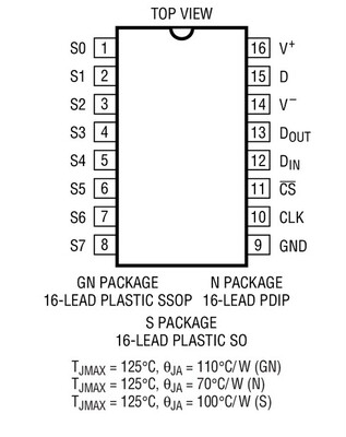原装  LTC1391CS LTC1391IS LTC1391 SOP现货可直拍