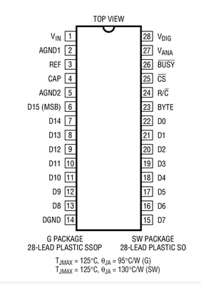 原装  LTC1606ACSW LTC1606AISW LTC1606A SOP现货