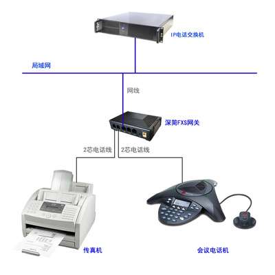 模拟电话语音网关深简2口FXS