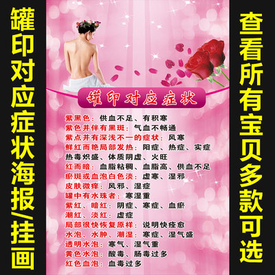 中医养生挂图广告宣传画美容院海报经络装饰画拔罐印对应症状654