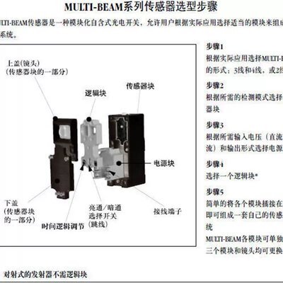 议价 PBA 光电感测器模块 详询
