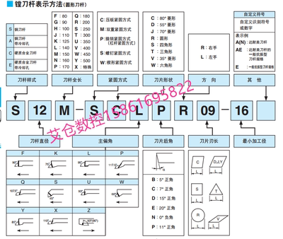 京瓷刀杆GIFVR3532B-352B