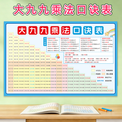大九九乘法口诀表19x19墙贴