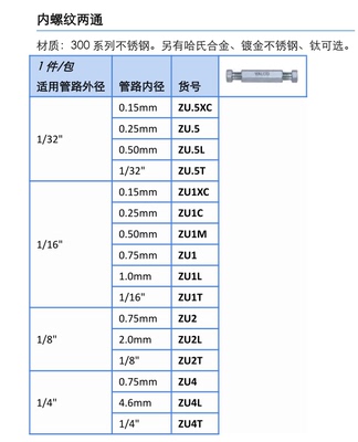 VICIValco不锈钢两通