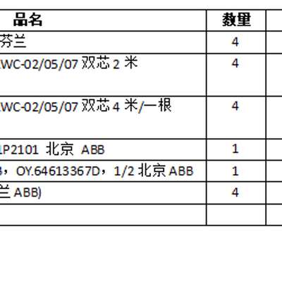 议价RPBA-01 RTAC-01 64613367D1/2 3ADT309711P2101 NLWC-02 NLW