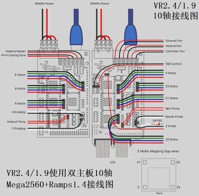 VORON 2.4双板10轴3D打印机主板Mega2560 RAMPS1.4 KlipperMarlin