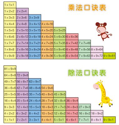 九九口诀表墙贴家规家训