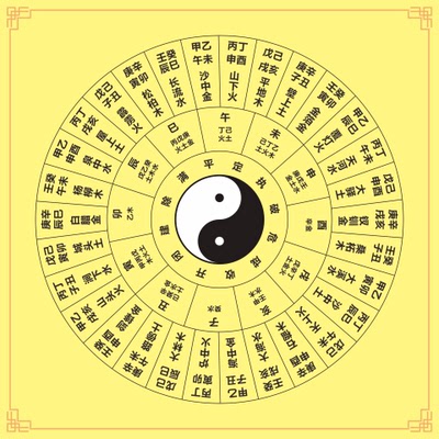 六十甲子表十二地支图装饰贴