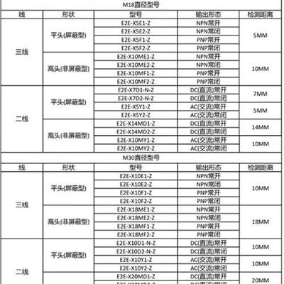 接近开关E2E-X5ME1-Z/X10ME1/X1R5E1-Z X18ME1 E2E-X2D1-N