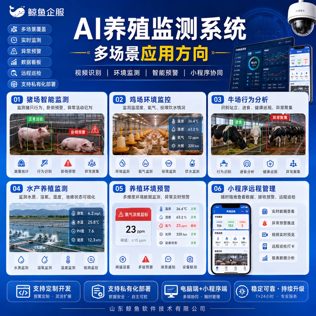 AI智能养殖监测系统猪场鸡场牛场水产环境监控行为识别预警小程序