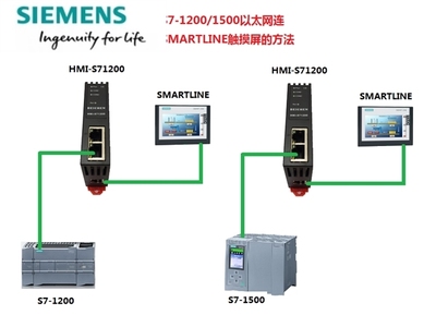 HMI-S71200西门子S7-1200/1500连SMARTLINE