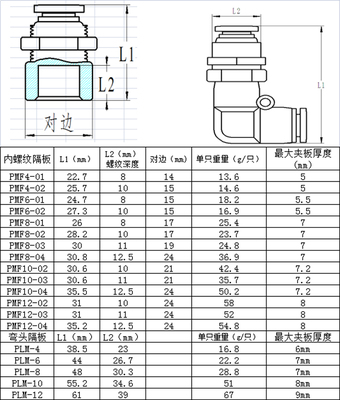 气动气管白色隔板接头PM PLM PMF4 6 8 10 12 14 16穿板02 03 04