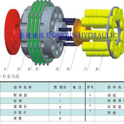 HMGC16 HMGC32行走配件 EX100-1 200-1 200-5行走配件 专业液压