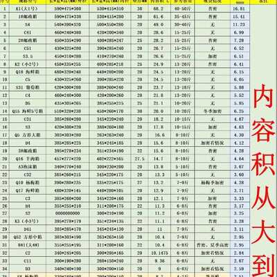 123578号泡沫箱JDD邮政泡盒 6蔬菜水果枇杷4杨梅电商沫保温泡沫箱