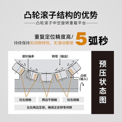 POROVI洛N普威凸轮滚子中空旋转平台8/8/1052/115配6THU伺服步进