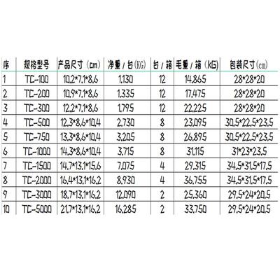 TC船用变压器IMPA793304 93305系列便携式两用变压器200VA-5000VA