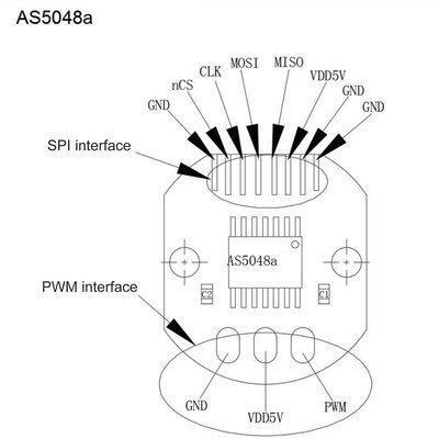 AS5048A磁编码器集PWM和SPI接口精度十四位无刷云台华明威码盘