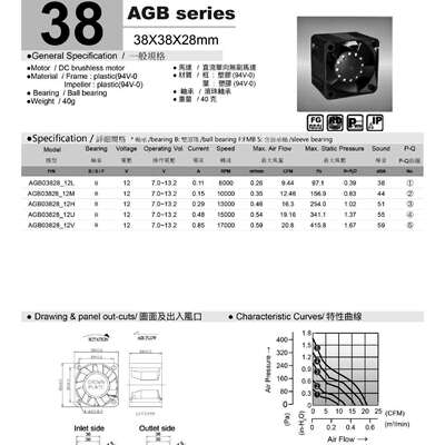 惯展DC直流风机AGB03828_12V系列新上市欢迎前来咨询选购量大价优