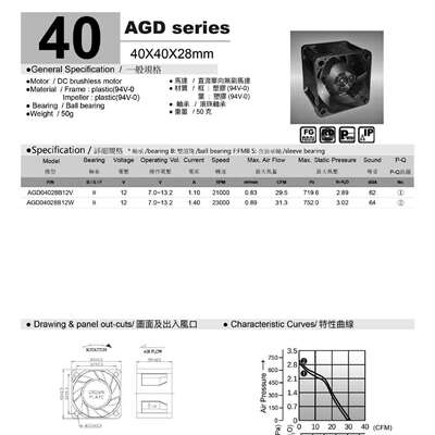 DC直流轴流风机AGD04028B12W系列新上市欢迎前来咨询选购量大价优