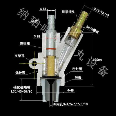 喷砂机配件喷砂枪头喷嘴碳化硼喷砂嘴套喷咀喷沙嘴喷枪耐用喷涂机