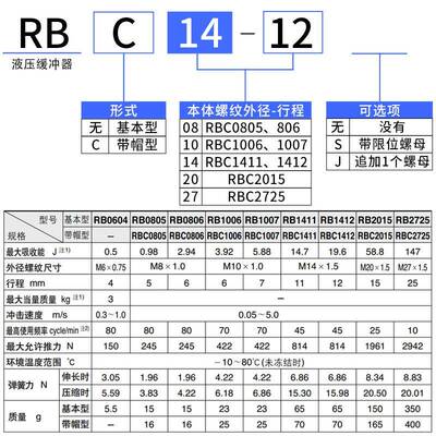油压缓冲器RB0086液压RBC10007气缸阻尼器RBQC2007减震GEYB器RQ16