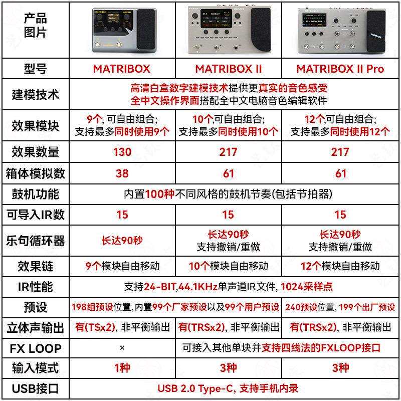 sonicake matribox II Pro电吉他综合效果器贝斯鼓机伴奏声卡内录