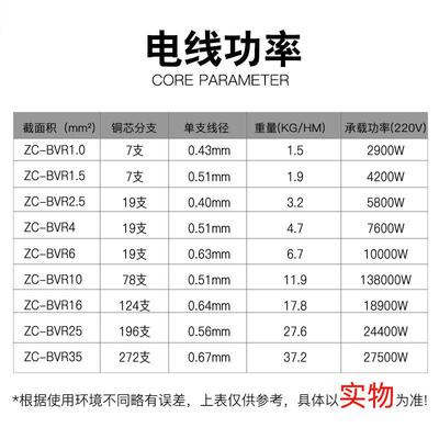 花城珠江电线ZC-BV./25/3384/61平方5硬线BVR多股家.用双色黄绿地