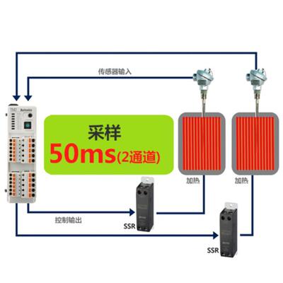 autonics温控表EAC认证TM2-22CB多通道DIN导轨安装PID温度控制器
