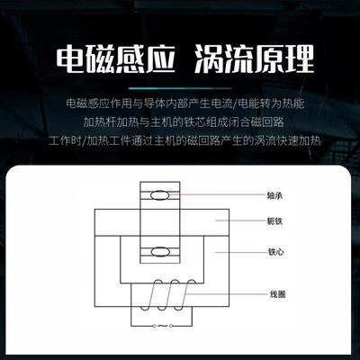 厂家直供45W60W80W电磁感应电脑控制BJG-C系列拆卸器电加热加热器