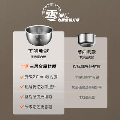 美.的无涂层电饭煲L家用IH电饭锅6锈钢内胆正官方MB-HC459S0涂层
