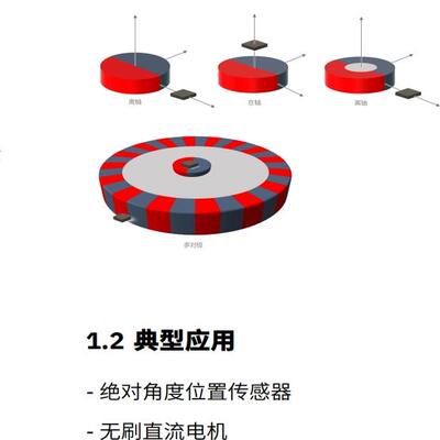 KTH7824 KTH7823 QN16 离轴 编码器 芯片 磁性角度传感器 QFN-16