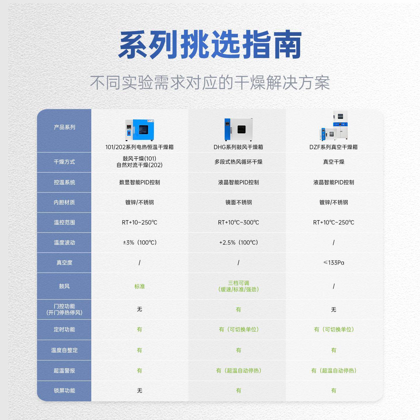 电热恒干温业箱鼓风 干燥箱实JEX验室烘箱工烤箱真空烘干 干高温