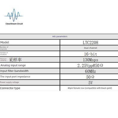 高速ADC模块，双通道LTC2208，FPGA大赛（紫光，安陆）