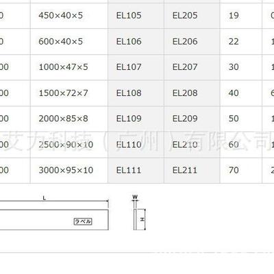 OBISHIKEIKI斜角直尺EL206 EL207 EL208 EL209 EL210 EL211直尺OK