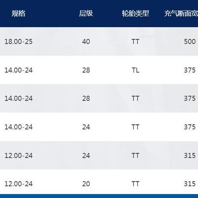 前进工程港用堆高机斜交轮胎IND-4A规格18.00-25/14.00-24现货发