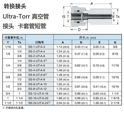 SS-8-UT-A-10世伟洛克Swagelok 不锈钢Ultra-Torr 真空管接头