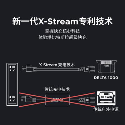 EcoFlow正浩户外移动德1000便携储备露营家停电备用电源应急电池
