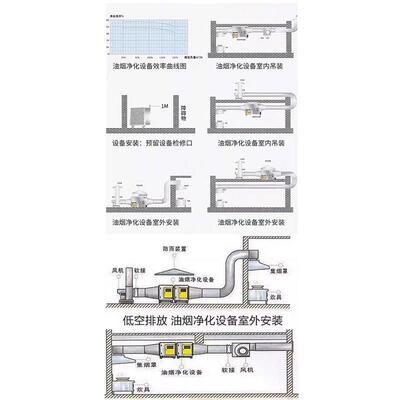 0300风量饮油烟净化器酒店餐厨UTK油烟净化设备不锈钢油烟净化房