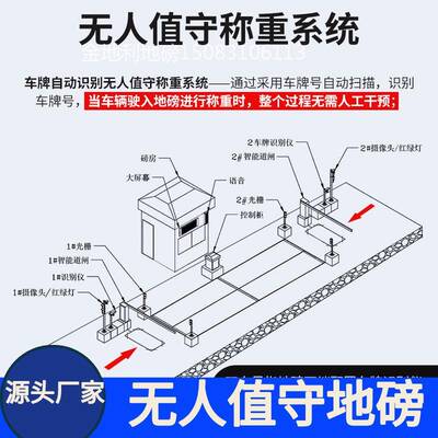 无人值守称重系统金地利电子汽车衡地磅公路监测站治超地秤电子秤